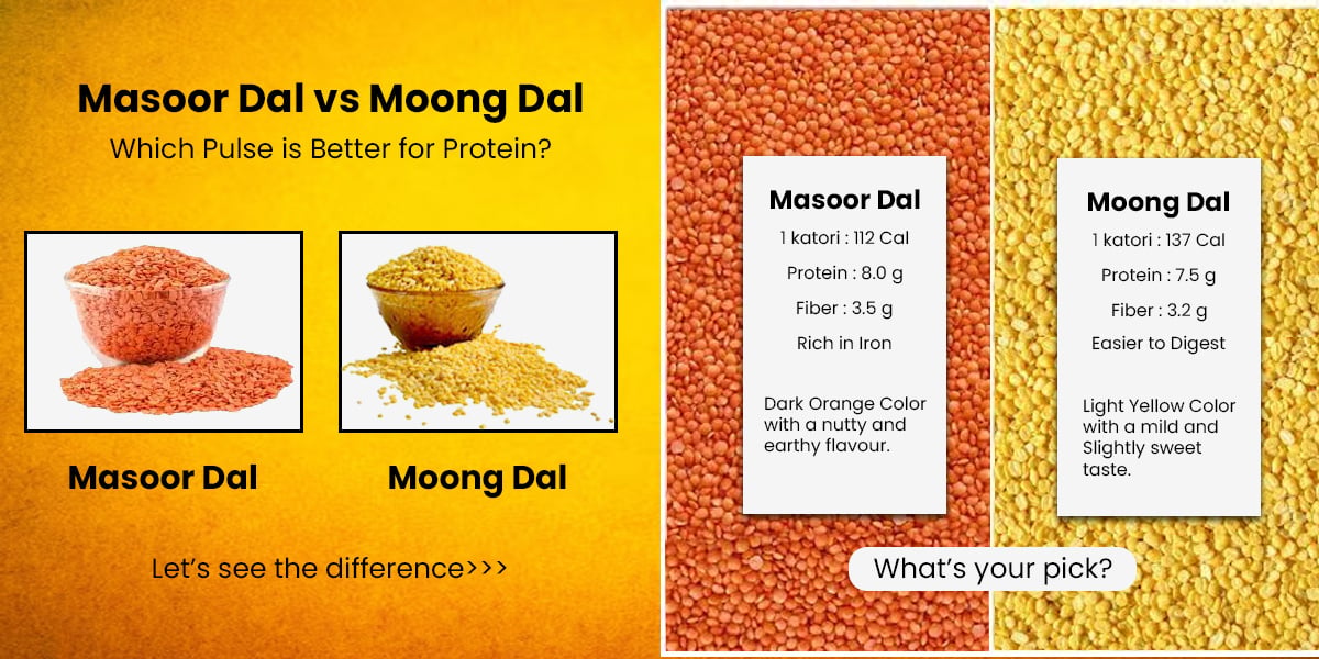Moong Dal vs. Masoor Dal: Which Pulse is Better for Protein? - Aap Ka ...