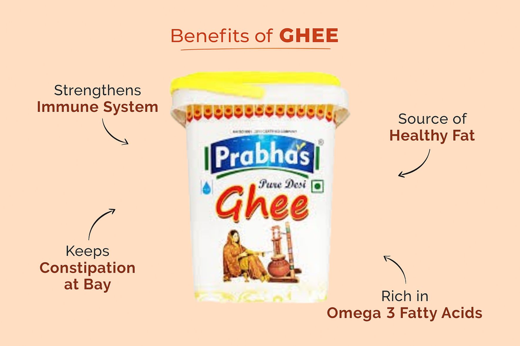 Prabhas Desi Ghee: Pure Goodness for Every Indian Kitchen - Aap Ka ...