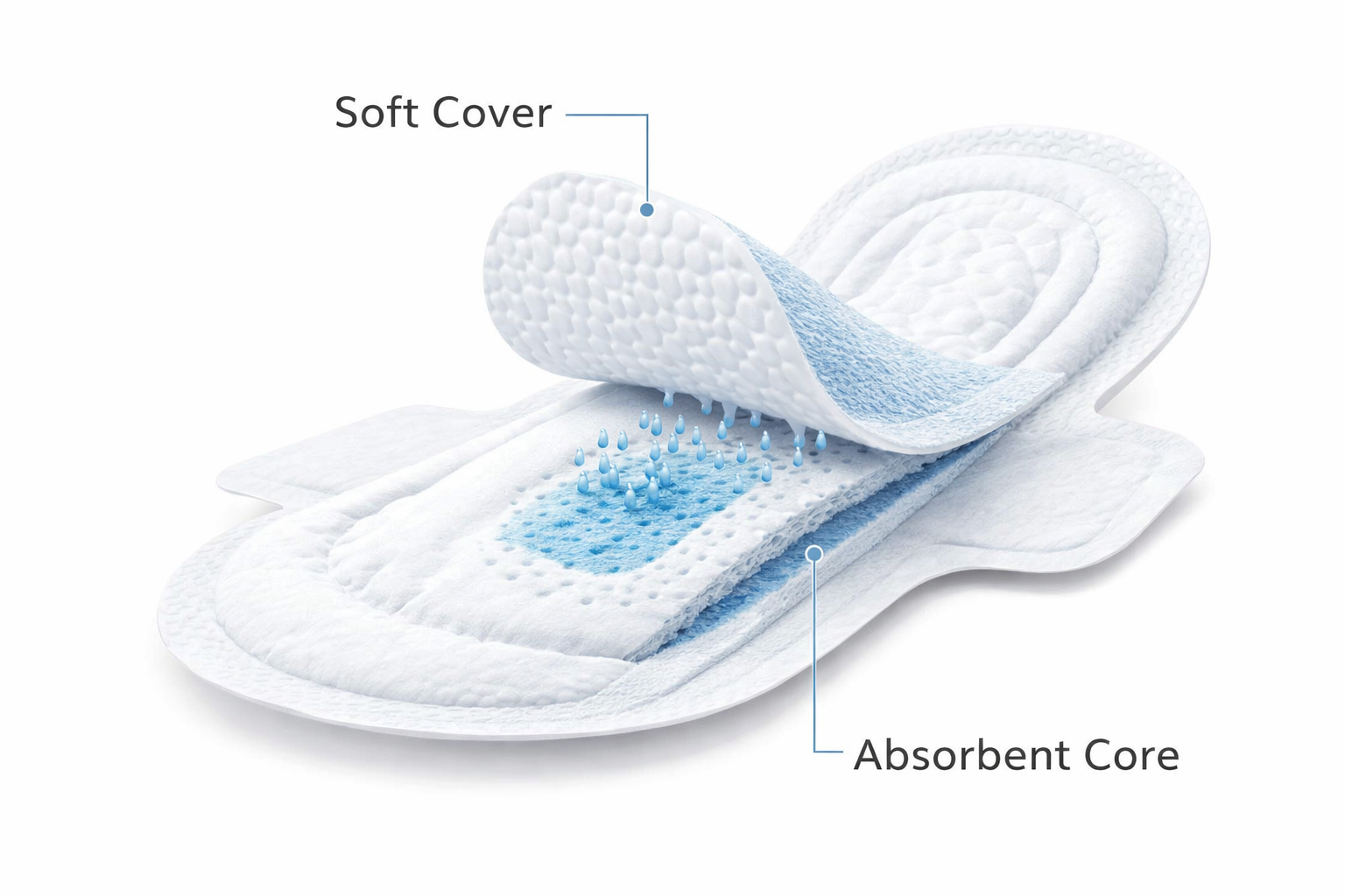 The Complete Guide to Choosing the Best Stayfree Sanitary Pad
